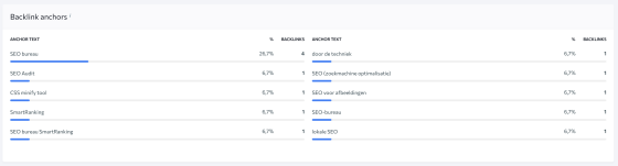 De uitgebreidste SE Ranking handleiding | SmartRanking
