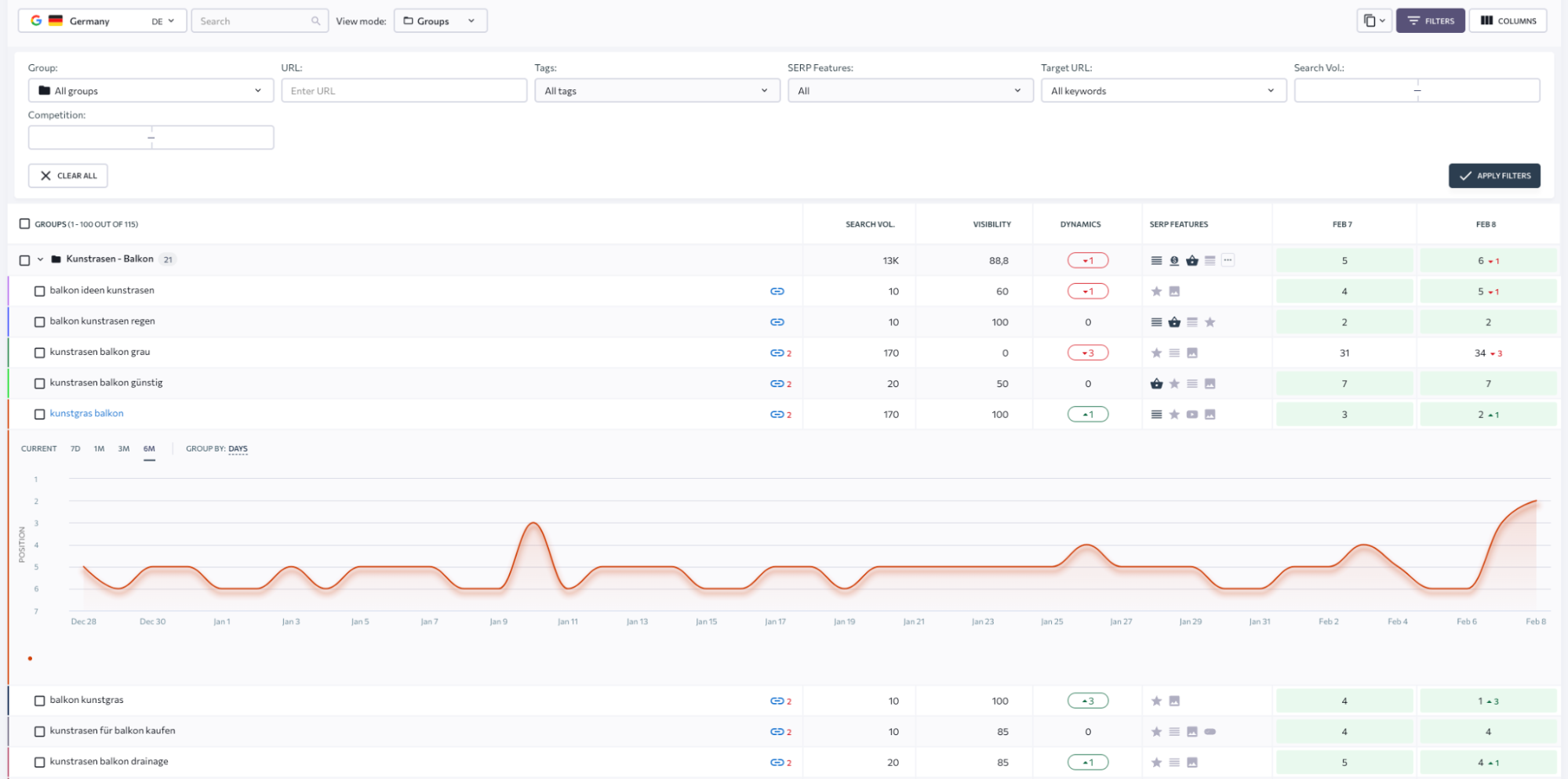 De uitgebreidste SE Ranking handleiding | SmartRanking