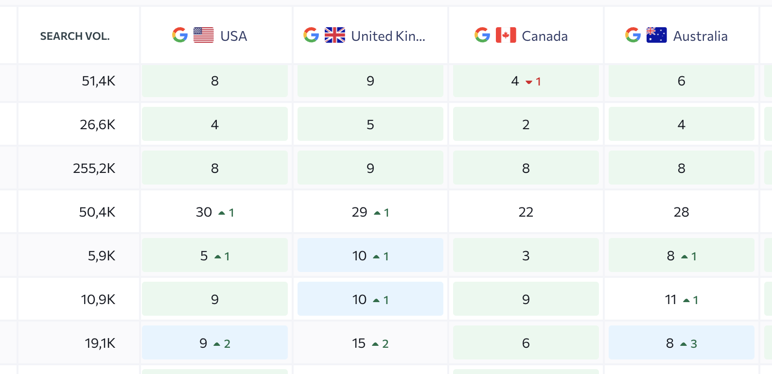 De uitgebreidste SE Ranking handleiding | SmartRanking