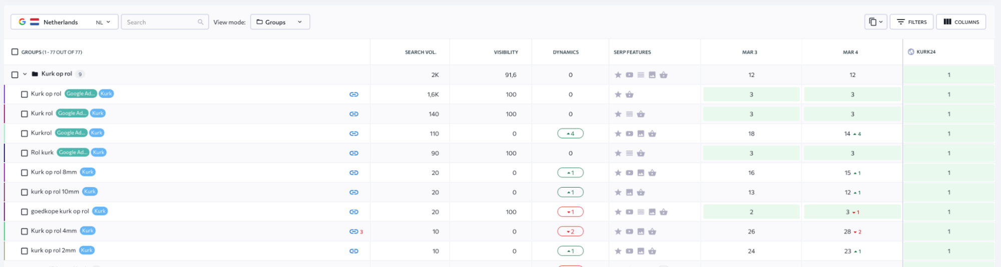 De uitgebreidste SE Ranking handleiding | SmartRanking