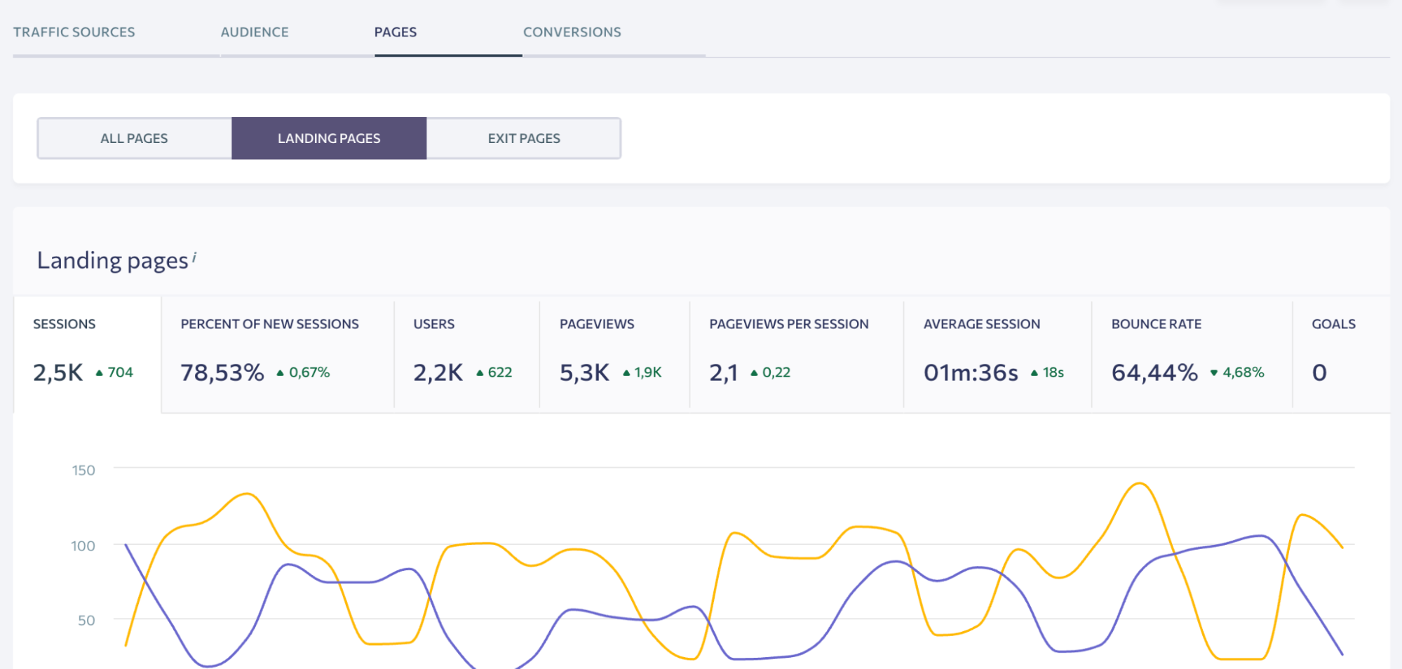De uitgebreidste SE Ranking handleiding | SmartRanking